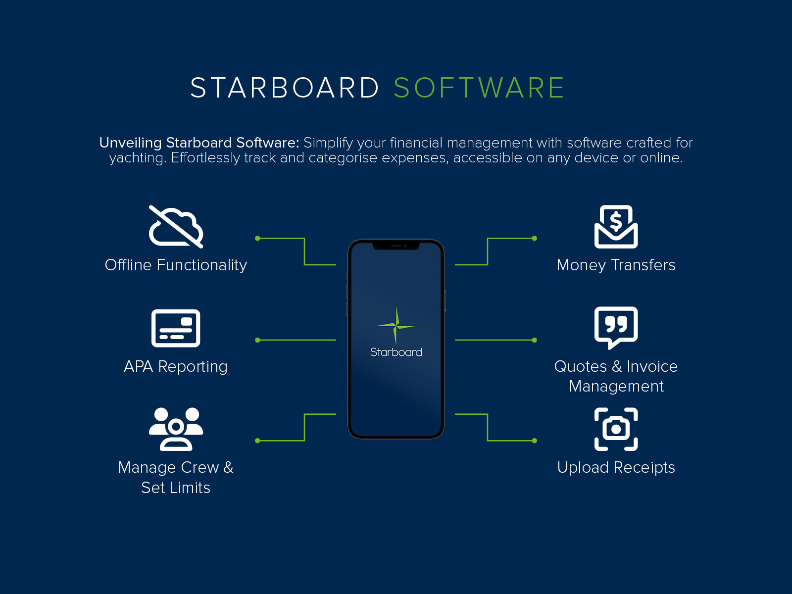 Starboard Card Strategic Partner | Northrop & Johnson